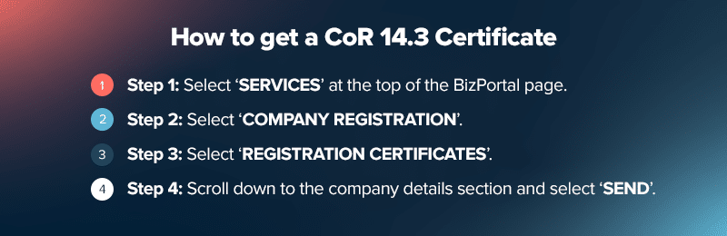 Is Your Business CoR 14.3 Certificate Ready?