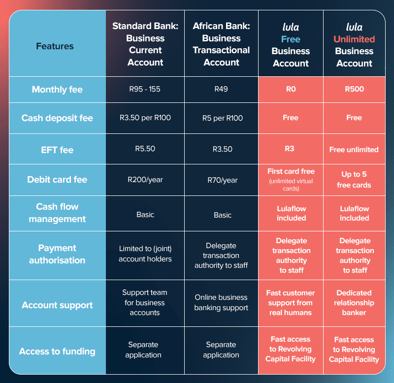 Business Bank Account: Solutions Tailored for Your Business
