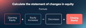 Statement of Changes in Equity: The Complete Guide for SMEs