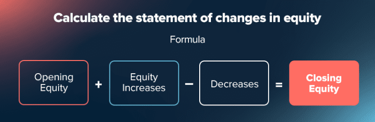 Statement of Changes in Equity: The Complete Guide for SMEs