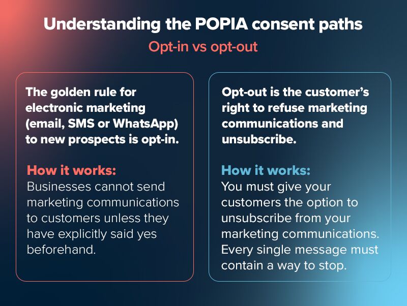 POPIA Compliance for SMEs: What You Need to Know